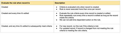 Workflow Process Automation In Salesforce Apex Hours