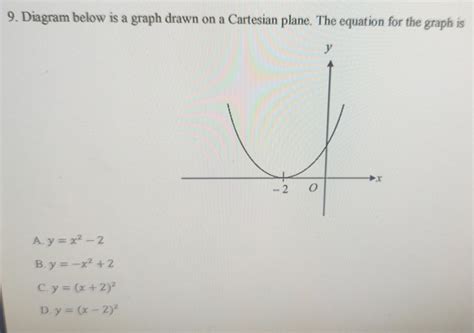 Solved 9 Diagram Below Is A Graph Drawn On A Cartesian Plane The