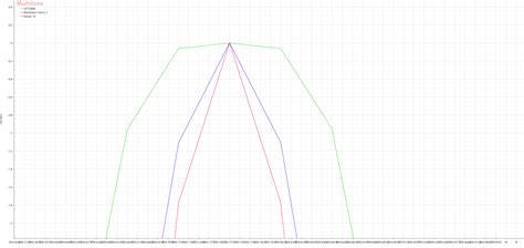 Using Cross Corelation To Lower Influence Of Adc For Dac Measurements Page 9 Audio Science