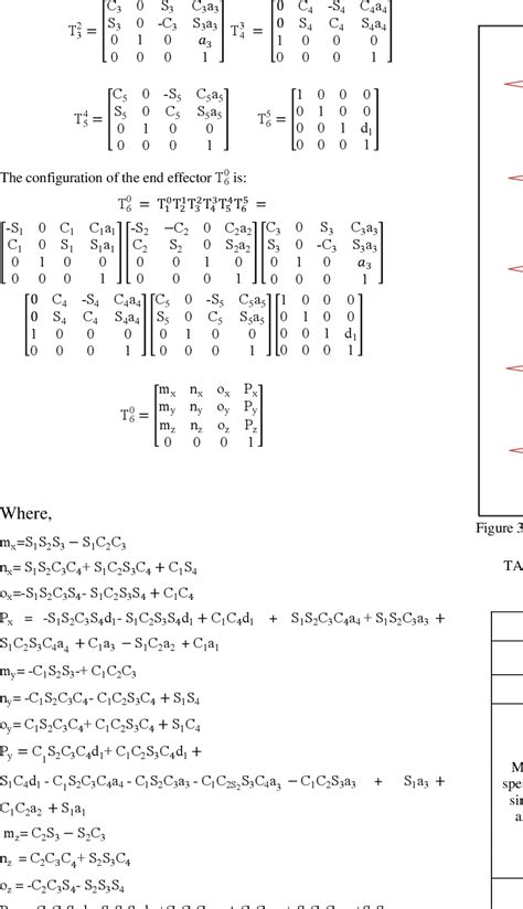 table 2 from design and realization of 3d simulation system of 6 dof