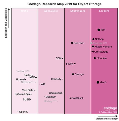 Why Ovhcloud Acquired French Object Storage Vendor Openio