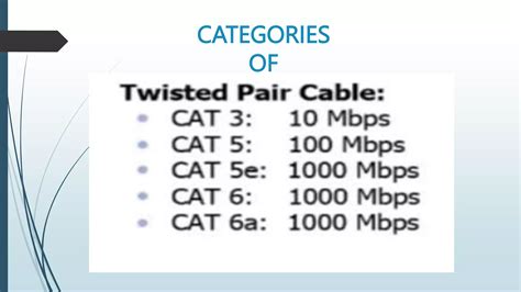 Network Media Types Pptx
