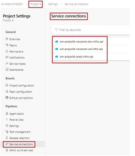 Service Principal And Devops Service Connection Schema Dev Community