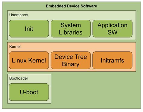 Designing Yocto Platforms For Scalability And Maintainability Across Product Lines Timesys