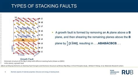 Structure And Energy Of Stacking Faults Nithin Thomas Pdf