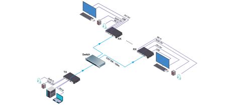 120m 4k 30 Dvi Kvm Network Extender Orivision