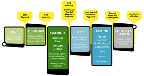 Capital Initiatives And Projects Leadership University Of Saskatchewan