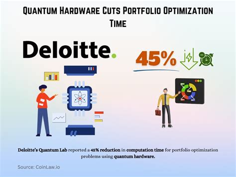 Quantum Computing In Finance Statistics 2025 • Coinlaw
