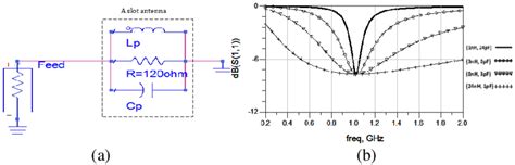 Simulations Of A Parallel Circuit With A Set Of Reactances A A