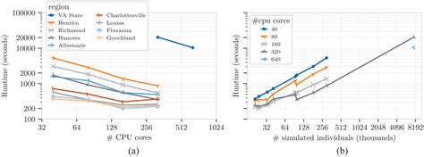 A Framework For Modeling Human Behavior In Large Scale Agent Based Epidemic Simulations Jan De