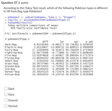 Solved Question Jull Point This Histogram Has A Problem Chegg