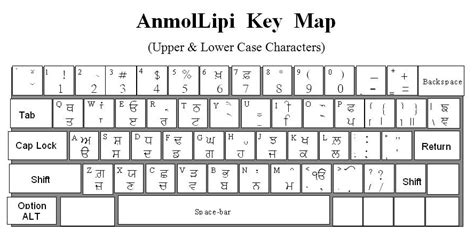 The Best 18 Ravi Font Download And Install Uraniainfoesz