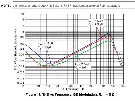 Confusion TPA LC Filter Design Audio Forum Audio TI E E Support Forums