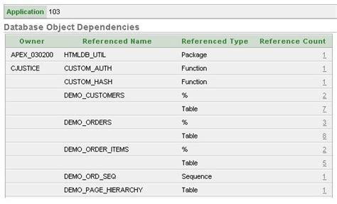 Oraclenerd Apex Database Object Dependencies