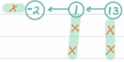 Lecture Notes Academy DSA Typed Notes Advanced DSA Arrays Two Dimensional Md At Master