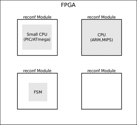 1 Example Granularity Problem Download Scientific Diagram