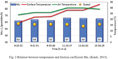 Figure 2 From Analysis Of The Pavement Surface Texture By 3d Scanner Semantic Scholar