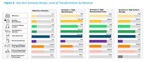 Deep Decarbonization Pathways Analysis