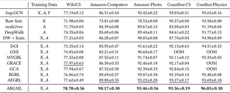 figure 1 from graph self supervised learning with augmentation aware