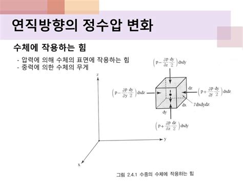 Ppt 철도 유체역학 및 실험 Powerpoint Presentation Free Download Id6641479