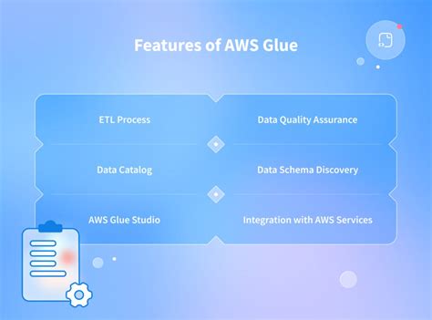 What Is Aws Glue Architecture Benefits Challenges And Best Practices — Nix United By Nix