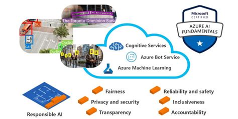 擁有 linkedin 檔案的 h c elsa yu： trainocate microsoftazure ai