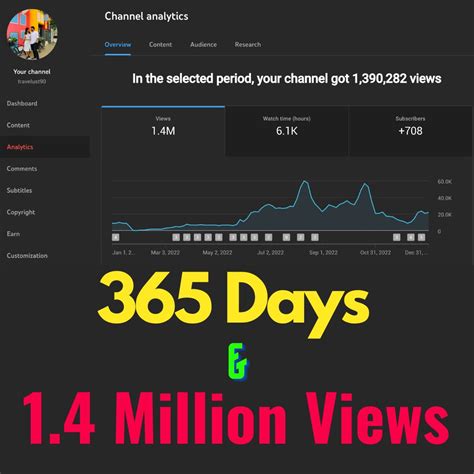 Rohan Mukherjee On Linkedin Youtubemarketing Contentmarketing