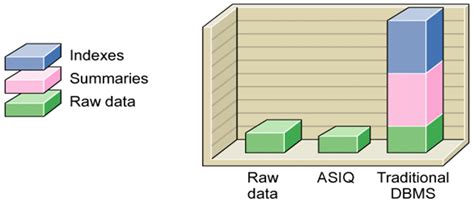 SYBASE 数据库 中思软件有限公司