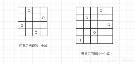 栈与队列算法设计： 3 八皇后问题 八皇后问题有多少解 csdn博客
