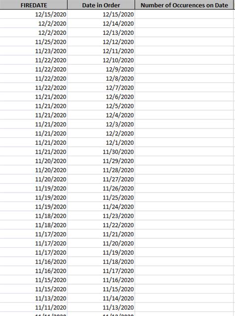 equation needed for date data r excel