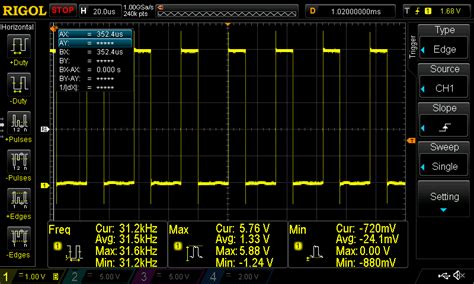 Forum Solo Motor Controllers
