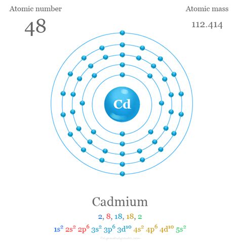 Cadmium Uses Properties Facts Toxicity