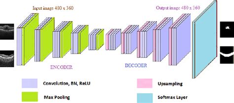 Figure 1 From Oct Segmentation Using Convolutional Neural Network