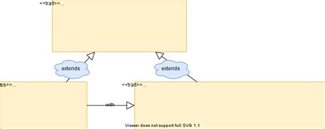 Scala学习系列 集合2：用好list Jtlibrain