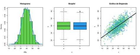 Primeiros Passos Com Ggplot2
