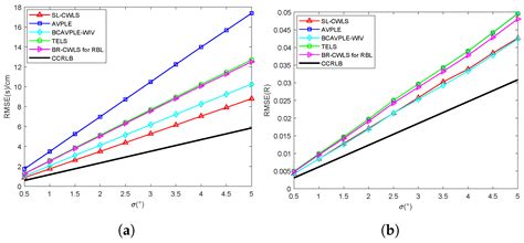 Accurate Joint Estimation Of Position And Orientation Based On Angle Of Arrival And Two Way
