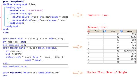 How To Develop Series Plot Using GTL