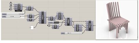 Coding And Parameterization Of The Details For The Material And Static