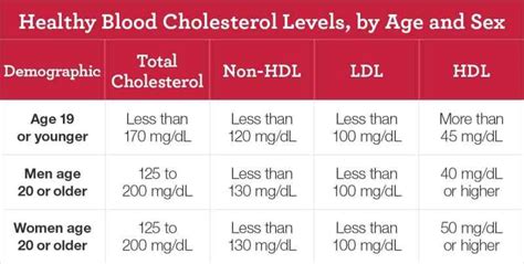 Can Your Total And Ldl Cholesterol Levels Be Too Low Summer Yule Nutrition