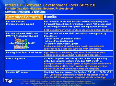Intel Compiler Debugger Tools 2 0 For Intel Intel Compiler Debugger Tools 2 0 For Intel