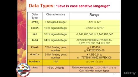 برمجه كورس جافا Youtube