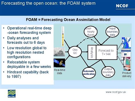Tuning And Validation Of Ocean Mixed Layer Models