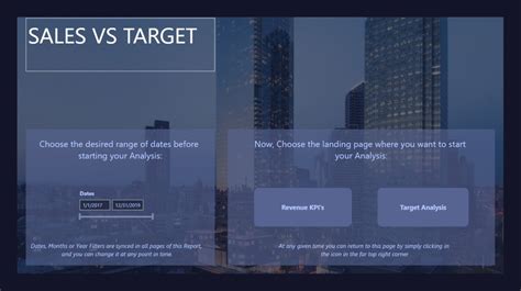 [video] Tody Isfitazli On Linkedin Powerbi Salesreport Dataanalysis Datavisualization