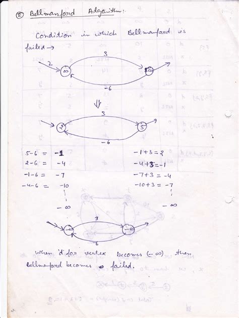 bellman ford algorithm pdf