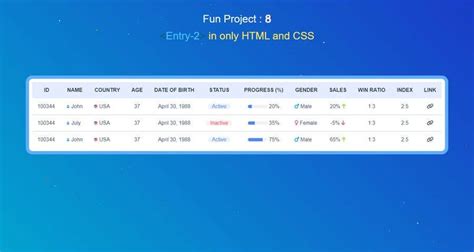 Entry 99 By Sujoy321 For Fun Project 8 Tables Design And Animations