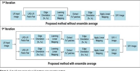 Figure 2 From Single Image Super Interpolation Using Adjusted Self Exemplars Semantic Scholar