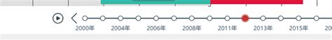 Echarts使用vue 时间轴事件绑定、单图例多种切换echarts时间切换 Csdn博客