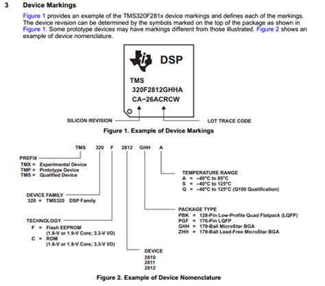 Any Difference In TMS320F2810 Chips C2000 Microcontrollers Forum C2000 Microcontrollers