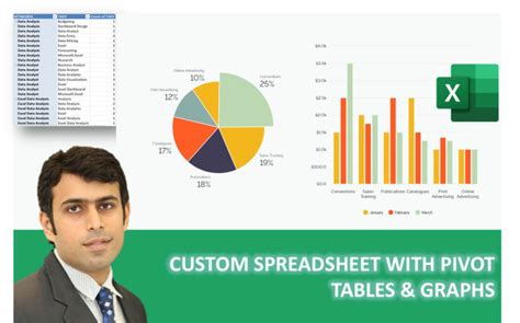 Be You Microsoft Excel Expert Excel Formula Excel Template By Waqas