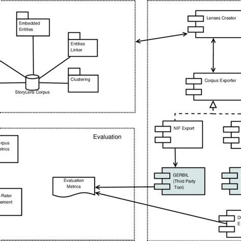 framework used for corpus construction download scientific diagram